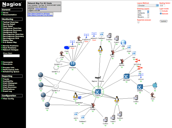 Nagios Network Monitoring System Setup On Ubuntu Paperblog