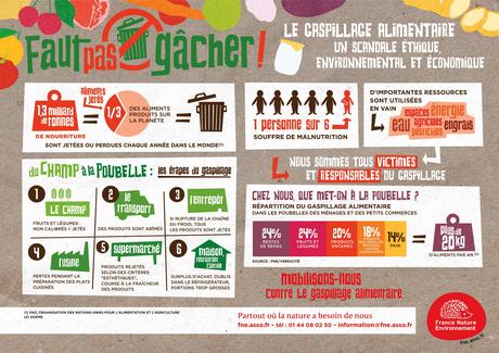 Deux initiatives contre le gaspillage alimentaire | À Voir