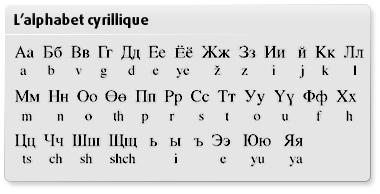 Votre nom en cyrillique | À Voir