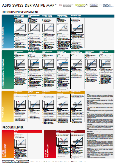 La Swiss Derivative Map pour catégoriser les produits structurés | À Voir