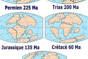Superscience: La dérive des continents - Paperblog