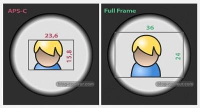 Technique : les différences APS-C / Full-frame | À Découvrir