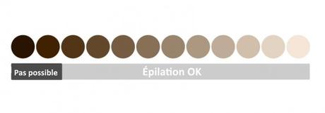 Le CyDen SmoothSkin Gold: un épilateur IPL de luxe? | À Découvrir